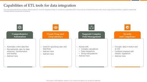 Human Resource Analytics Capabilities Of Etl Tools For Data Integration Microsoft Pdf