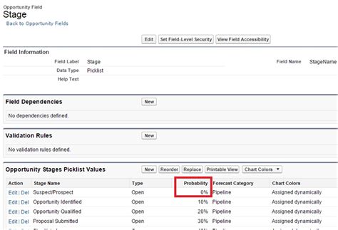 Opportunity Stage Picklist Value With Probability Field Percentage