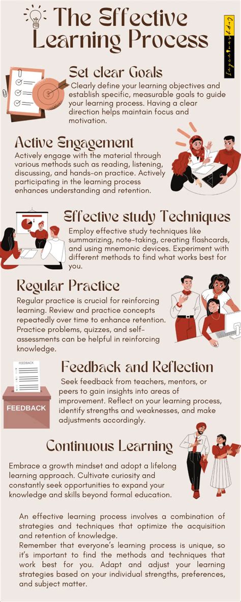 Abhishek Pathak On Linkedin Learning Is The Key That Unlocks The Doors Of Knowledge