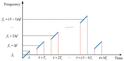 Remote Sensing Free Full Text A New Extended Target Detection