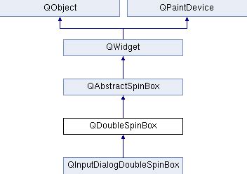 Qt QDoubleSpinBox Class Reference