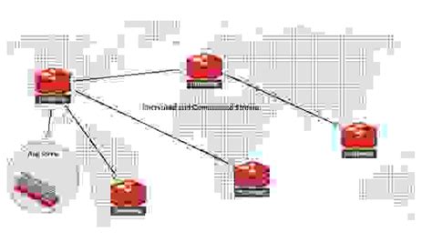 主备用地理分布式数据库 Redis Enterprise Redis 内存数据库