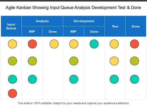 Agile Kanban Showing Input Queue Analysis Development Test And Done PowerPoint Slide Templates