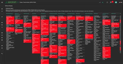 Extended Detection And Response [aixdr]