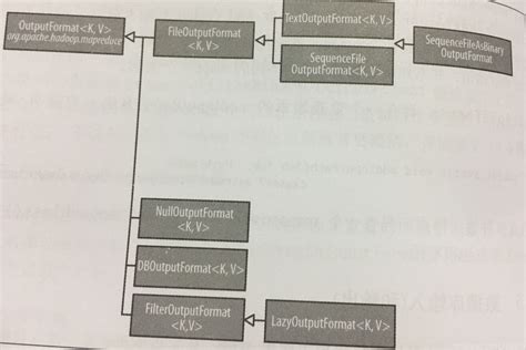 Mapreduce框架学习（1）——输入、输出格式第1关mapreduce的编程开发 输出格式整理 Csdn博客