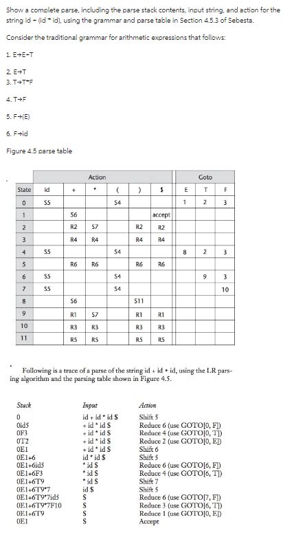 Solved Show A Complete Parse Including The Parse Stack