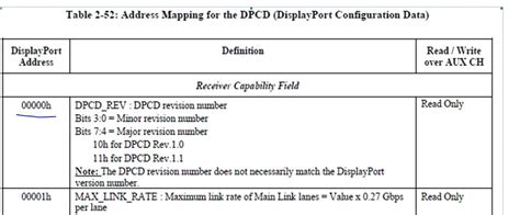 SN DSI How To Access DPCD Register By I C Interface Forum Interface TI E E Support Forums