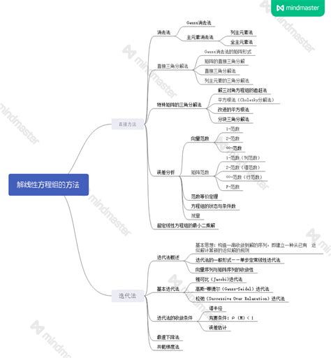 解线性方程组的方法线性方程组求解 Csdn博客