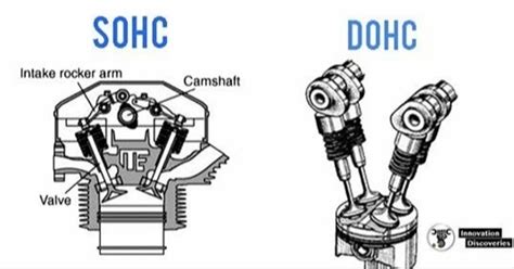 What Is The Difference Between Sohc And Dohc In Automotive 48 Off