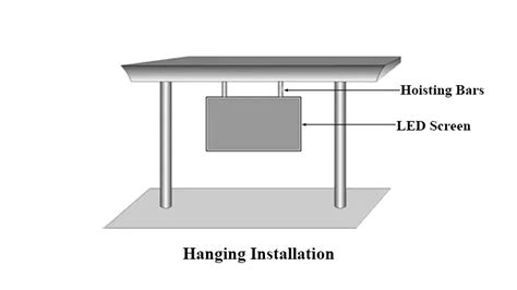 6 Common Installation Methods For LED Display Sryleddisplay
