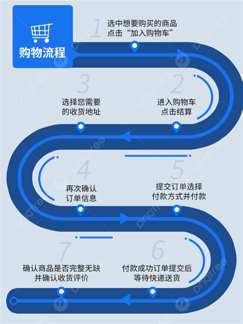 Service Flow Chart Picture Template Download On Pngtree