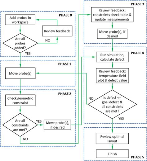 Schematic Illustration Of The Sequence Of Operations During Download Scientific Diagram