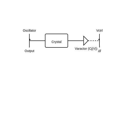 Voltage Controlled Crystal Oscillators Vcxo Tutorials On Electronics Next Electronics