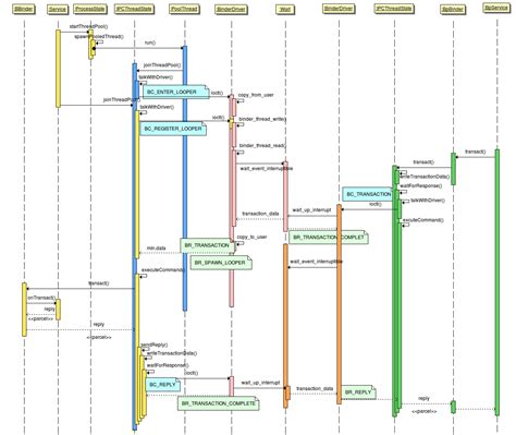 Android Binder（四）binder驱动详解2android Binder驱动中handle的生成 Csdn博客