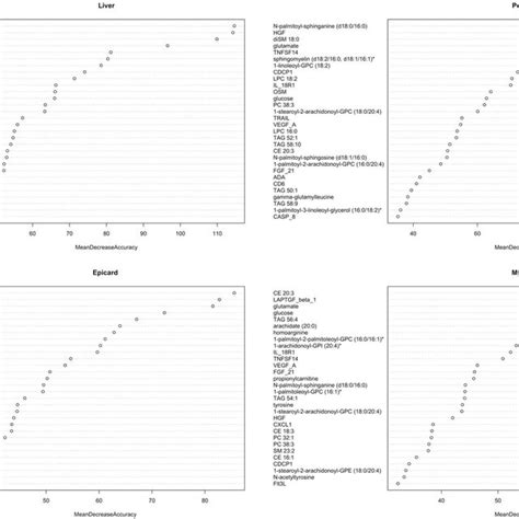 Rf Analysis Combined Dataset Variable Importance Based On Mean