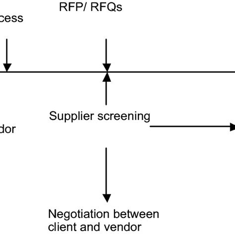 Comparing Model Performance Using Precision Recall Curve Download