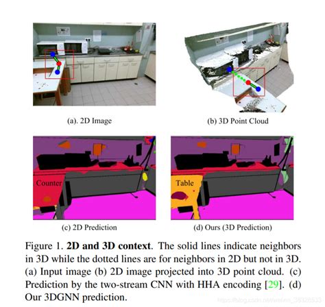 【论文笔记（2）】3d Graph Neural Networks For Rgbd Semantic Segmentation国家二级退堂鼓表演家的博客 Csdn博客