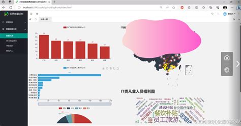 Flask求职招聘数据分析系统可视化 大数据毕业设计 Echarts可视化python求职招聘数据分析可视化系统flask框架大屏