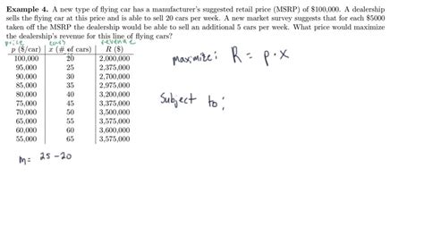Applications Of The Derivative Intro Numerade