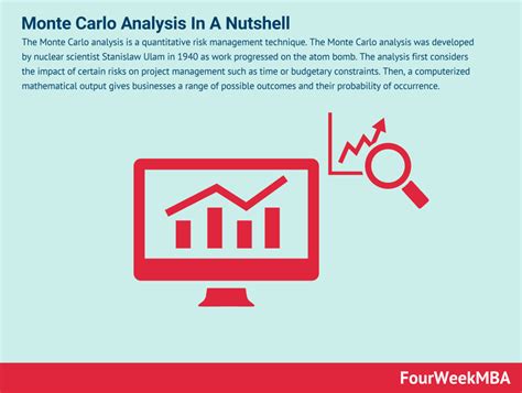Post Mortem Analysis Fourweekmba