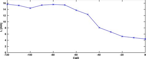 Length Scale Of Coherent Turbulent Structures Download Scientific Diagram