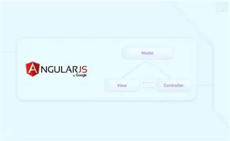 Top Angularjs Development Company In India Angular Js Development