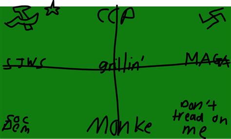 Political Compass Stick Figure Edition Seculartalk