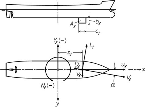 Determination Of Hydrodynamic Derivatives Springerlink