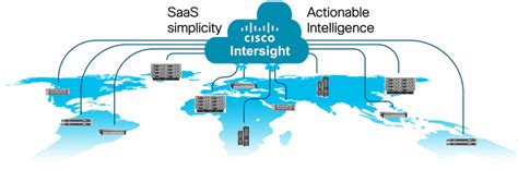 Cisco Unified Computing Ucs Hyperflex ネットワンシステムズ Cisco Unified Computing Ucs Hyperflex ネットワンシステムズ