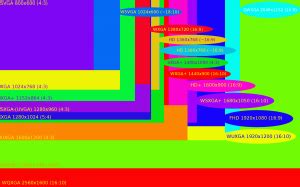 Finding Lcd Screen Part Numbers And Specifications