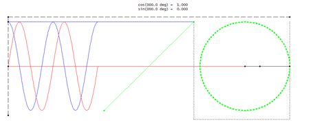 Sine Wave Stm32world Wiki