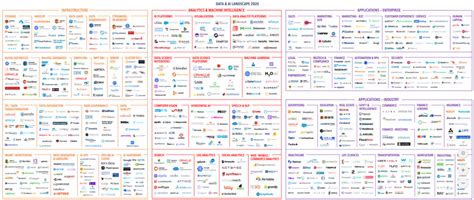 How To Optimize Inference Speed Using Batching Vllm And Ubiops By Cl Ubiops Tech Medium