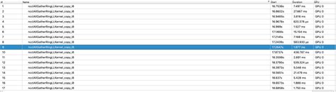 Very Slow Inter Node Communication Calls Issue NVIDIA Nccl GitHub