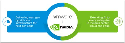 Introduction To Aiml In Vsphere Using Gpus