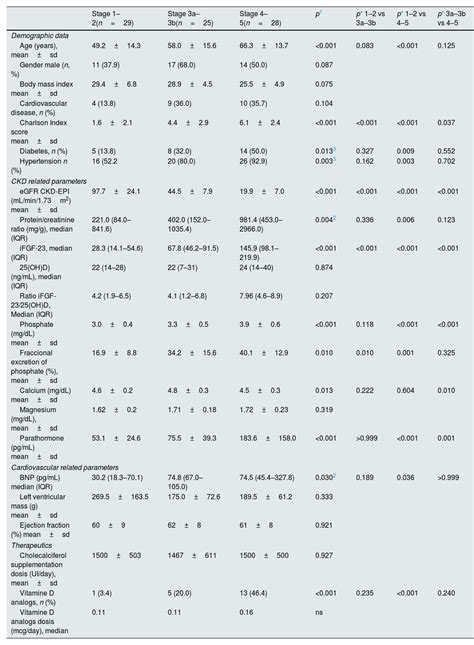 Increased Serum Phosphate Concentration Within The Normal Reference Levels Is Associated With