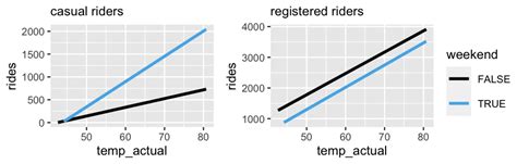 Chapter 11 Extending The Normal Regression Model Bayes Rules An Introduction To Applied