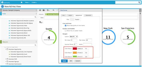 Creating A Gauge Chart Visualization B Hive