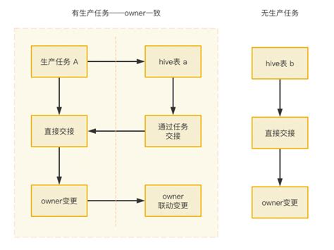 案例 B站大数据治理之路，实现亿级费用减省 Dama China Limited