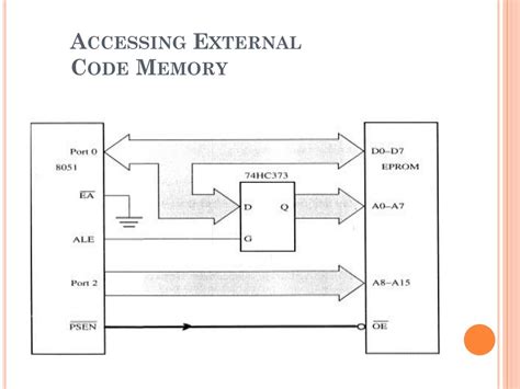 Ppt Microcontroller Lab 8051 Powerpoint Presentation Free Download