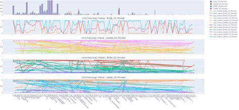 Python How To Get Rid Of Scribbled Lines In Plotly Line Plot Stack Overflow