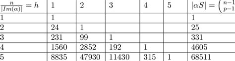 sequence values of α s for sequential product rule download