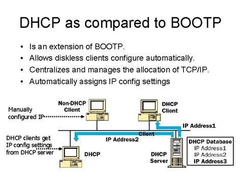 Dynamic Host Configuration Protocol Dhcp Rfc 2131 Cis