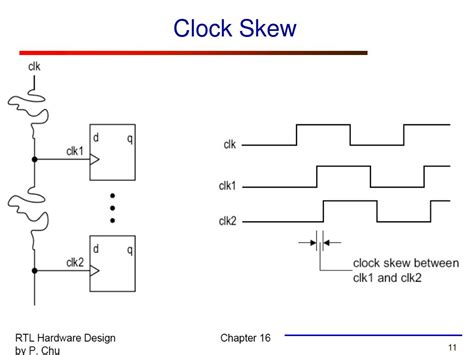 Ppt Timing Analysis Powerpoint Presentation Free Download Id2407263