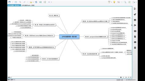 2018支付宝面试题之缓存雪崩redis分布式缓存 Springbootmybatis高可用高并发互联网架构 Csdn在线视频培训