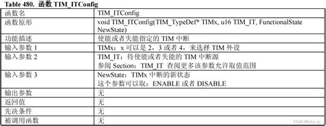 Stm32 配置tim定时中断常用库函数stm32定时器中断函数 Csdn博客