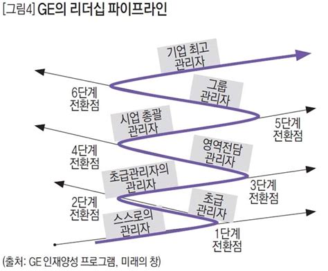 인쇄하기