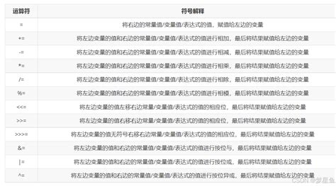 java基础语法：运算符 java csdn博客