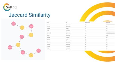 Neo4j Graph Database และการประยุกตร์ใช้ Ppt