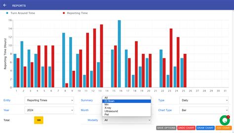 Perfect Radiology Information System