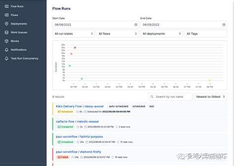 现代大数据技术栈modern Data Stack之任务编排平台prefect简介 知乎